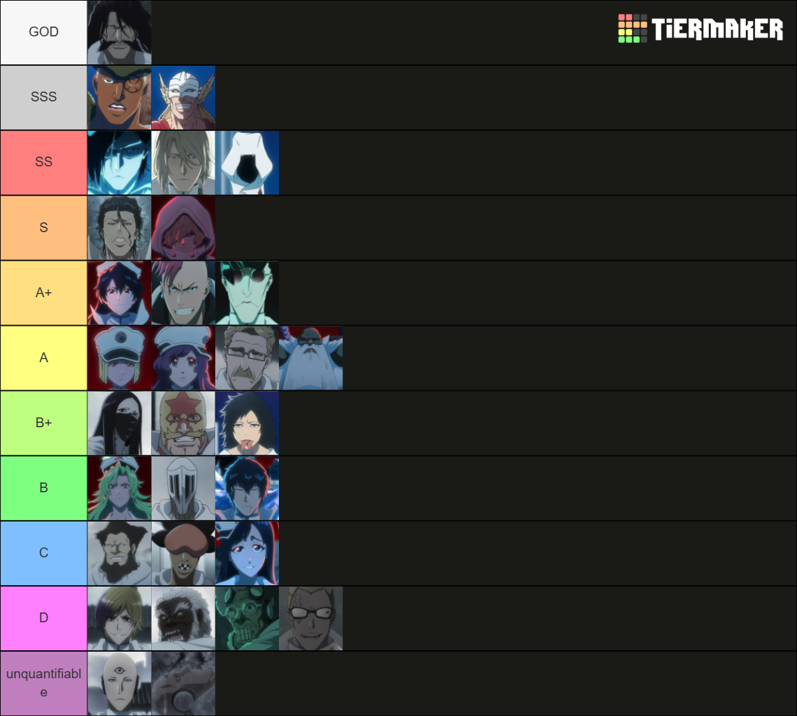 Bleach Sternritter anime Tier List (Community Rankings) - TierMaker