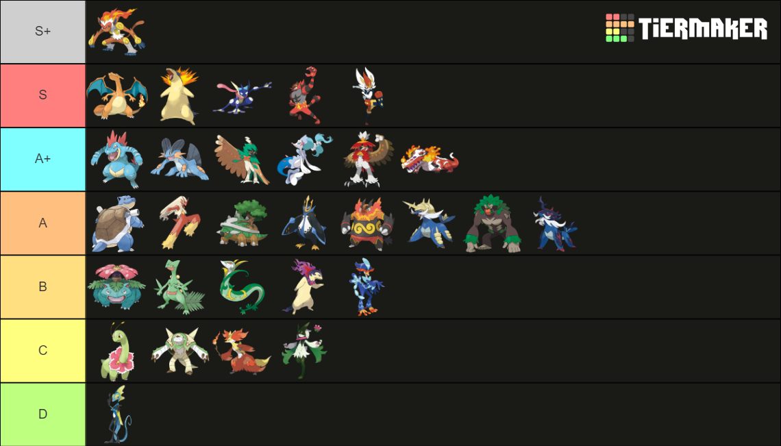 All Starters Fully Evolved Tier List (Community Rankings) - TierMaker