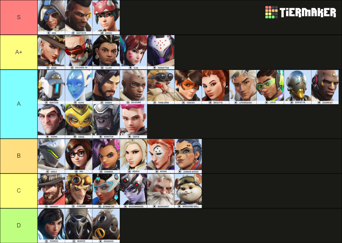 OW2 - Season 8 Heroes (Pics with Name & Class) Tier List (Community ...