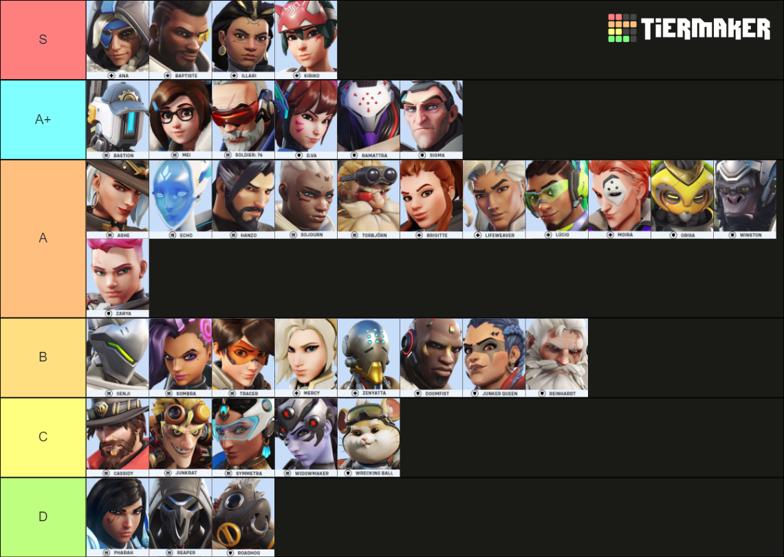 OW2 - Season 8 Heroes (Pics with Name & Class) Tier List (Community ...