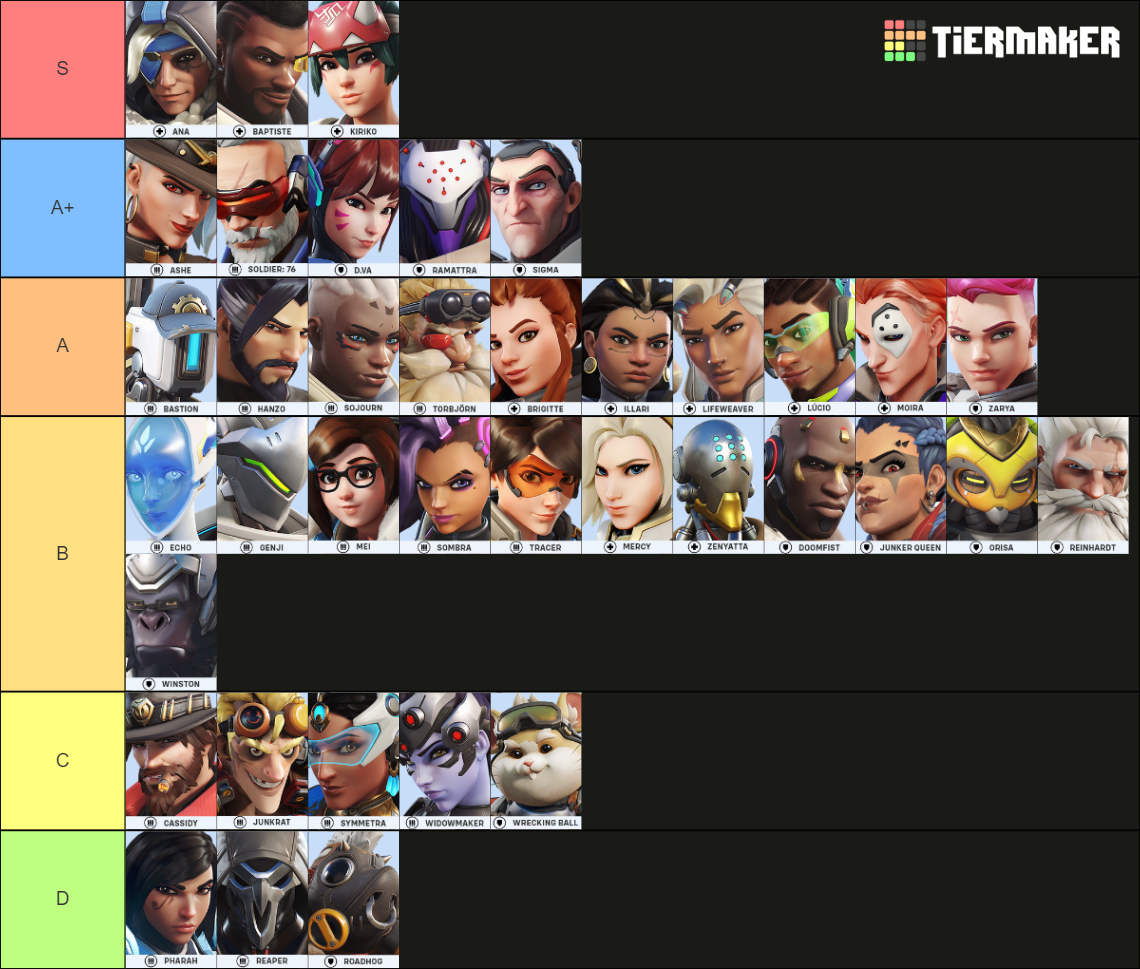 OW2 - Season 8 Heroes (Pics with Name & Class) Tier List (Community ...