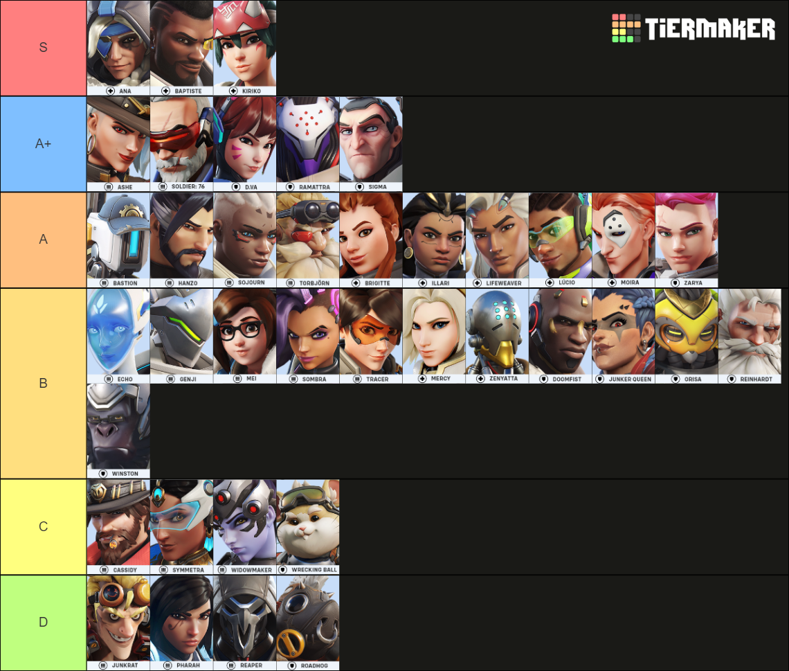 OW2 - Season 8 Heroes (Pics with Name & Class) Tier List (Community Rankings) - TierMaker