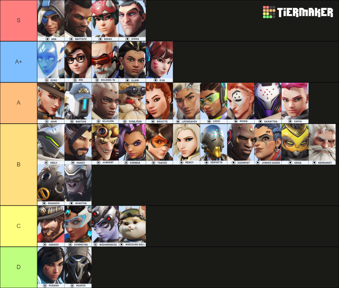 OW2 - Season 8 Heroes (Pics with Name & Class) Tier List (Community ...