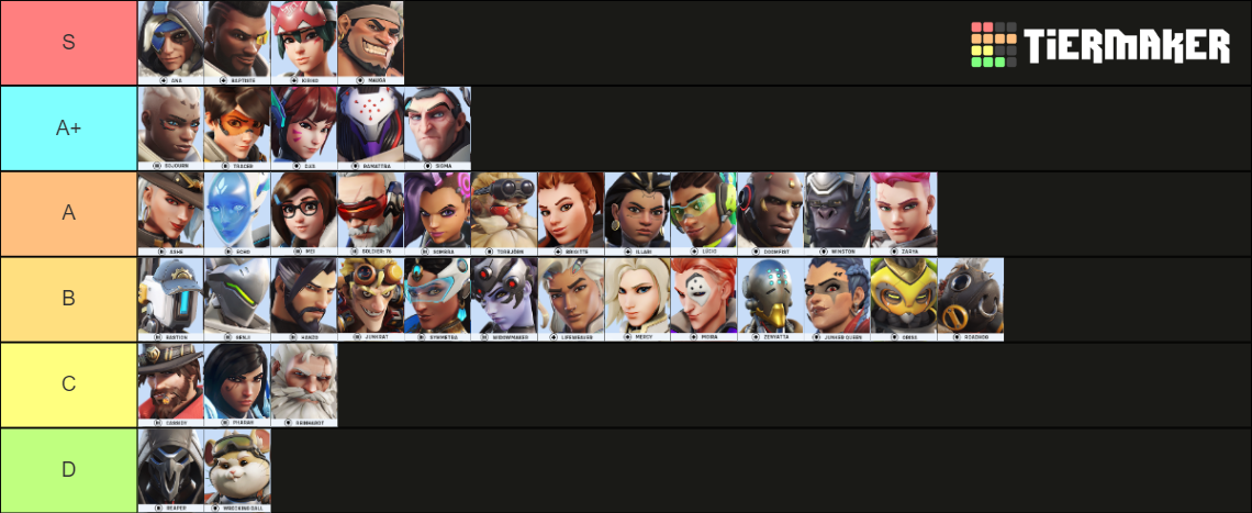 OW2 - Season 8 Heroes (Pics with Name & Class) Tier List (Community ...