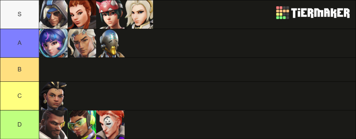 Overwatch 2 Heroes: Support (Including Juno) Tier List (Community ...