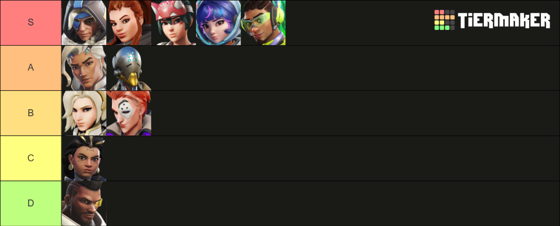 Overwatch 2 Heroes: Support (Including Juno) Tier List (Community ...