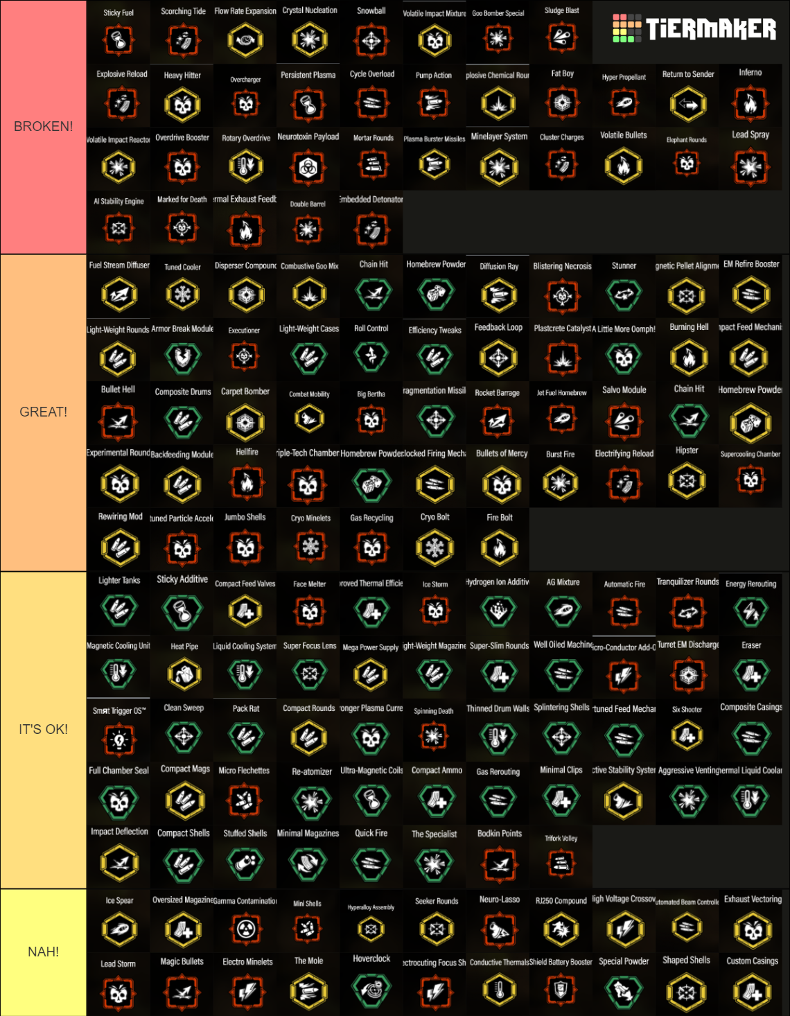 DRG Overclocks (Updated Season 5) Tier List (Community Rankings ...