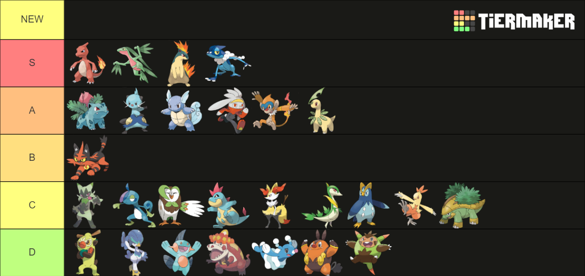 Middle Stage Starter Evolutions (Gen 1-9) Tier List (Community Rankings) - TierMaker