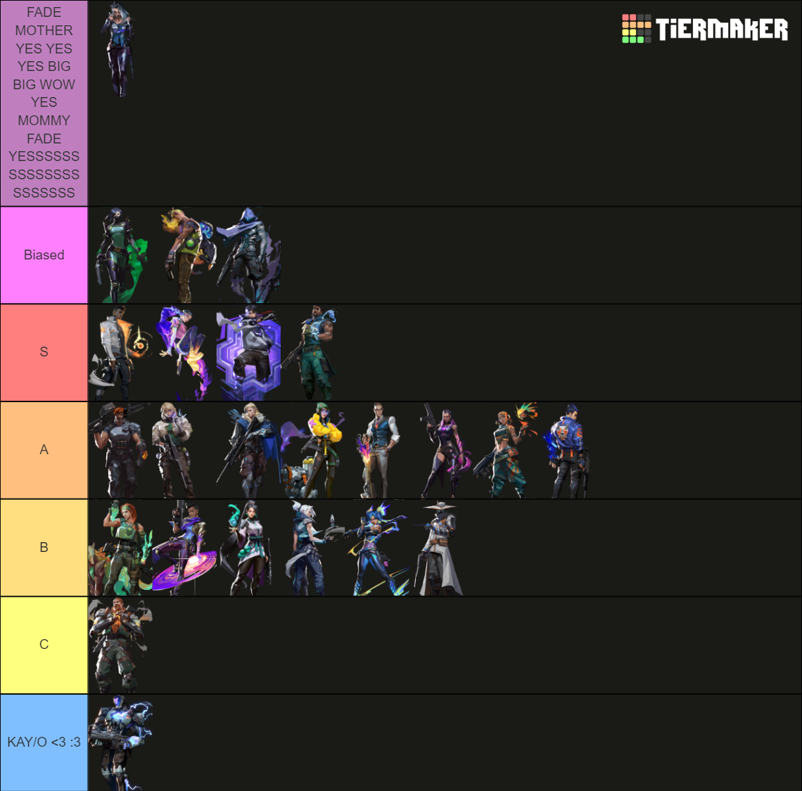 Recent Valorant Tier Lists - TierMaker