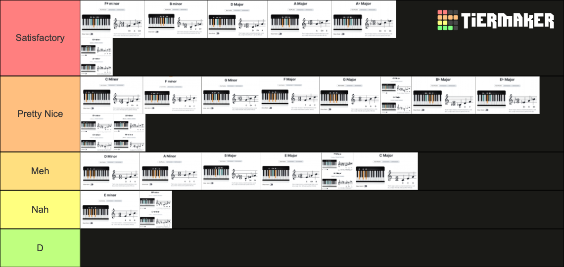 Best Major/Minor Chords Tier List (Community Rankings) - TierMaker
