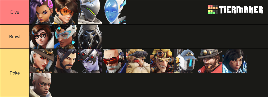 Overwatch 2 Heroes: Dps (Including Venture) Tier List (Community ...