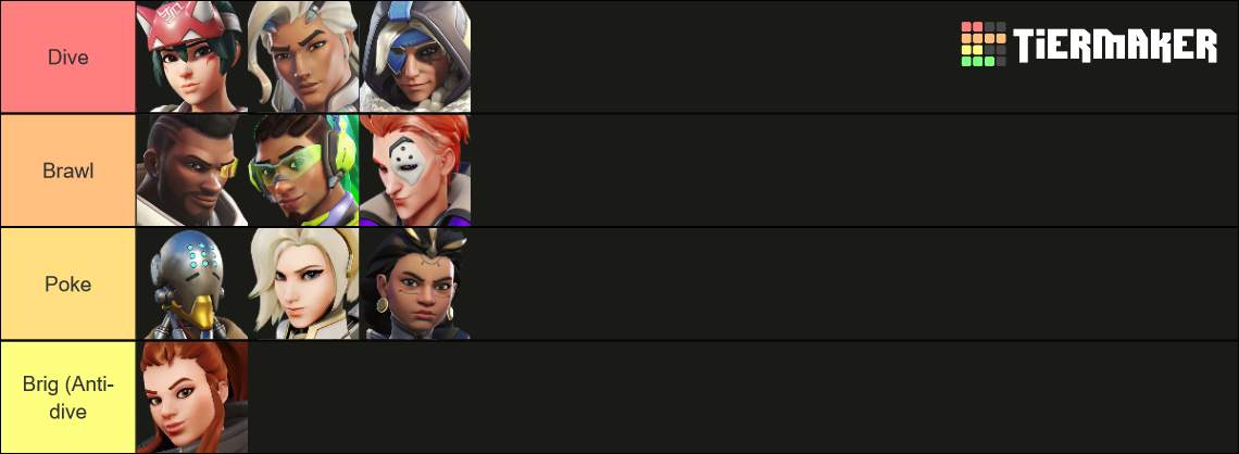 Overwatch 2 Heroes: Support (Including Illari) Tier List (Community Rankings) - TierMaker