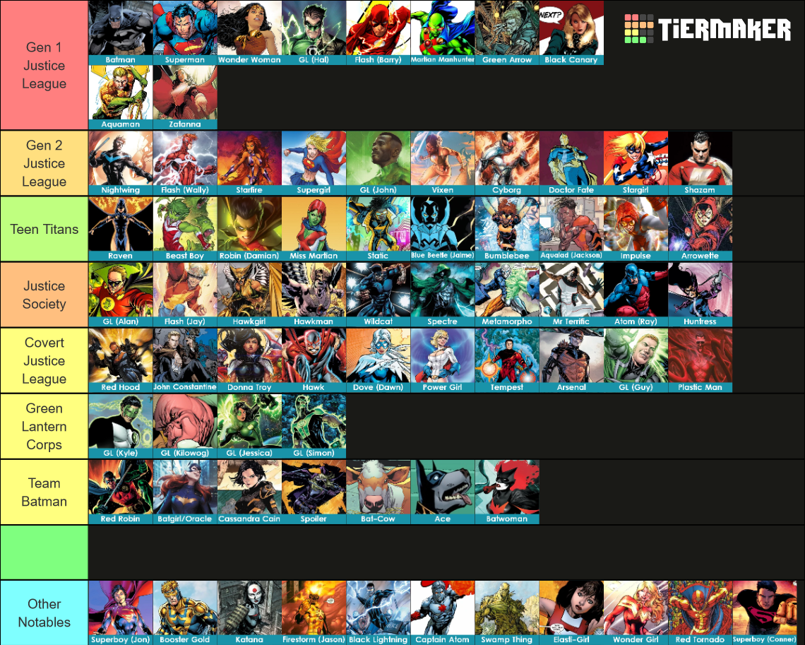 Ultimate DC Hero Template (170+ characters) Tier List (Community ...