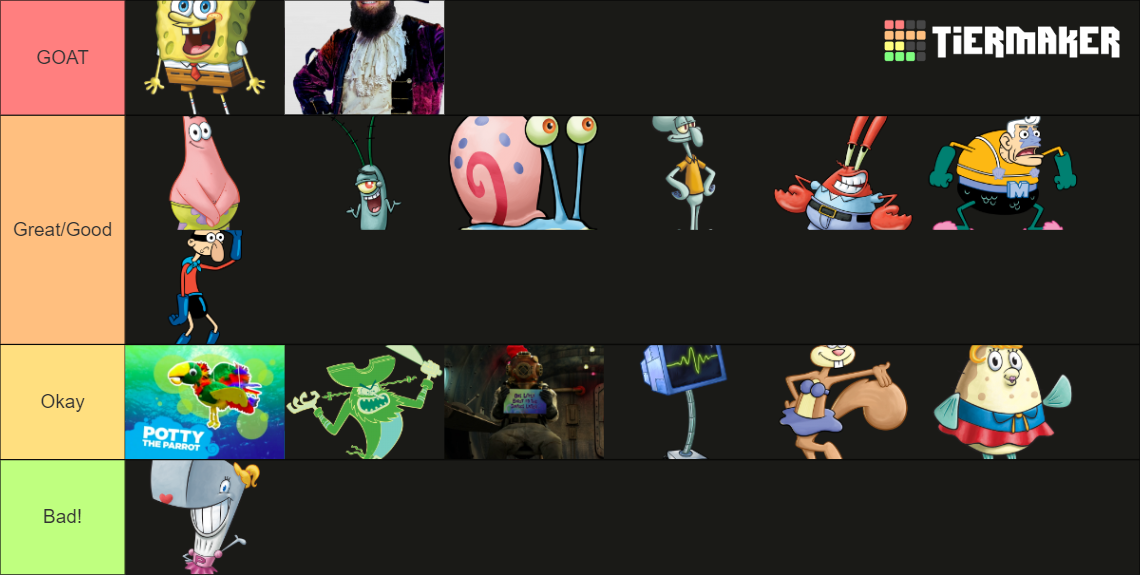 Spongebob Characters 'Spongebob Main Characters' Tier List (Community Rankings) - TierMaker