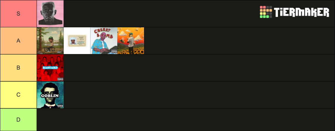 Tyler, The Creator Albums (Updated) Tier List (Community Rankings ...