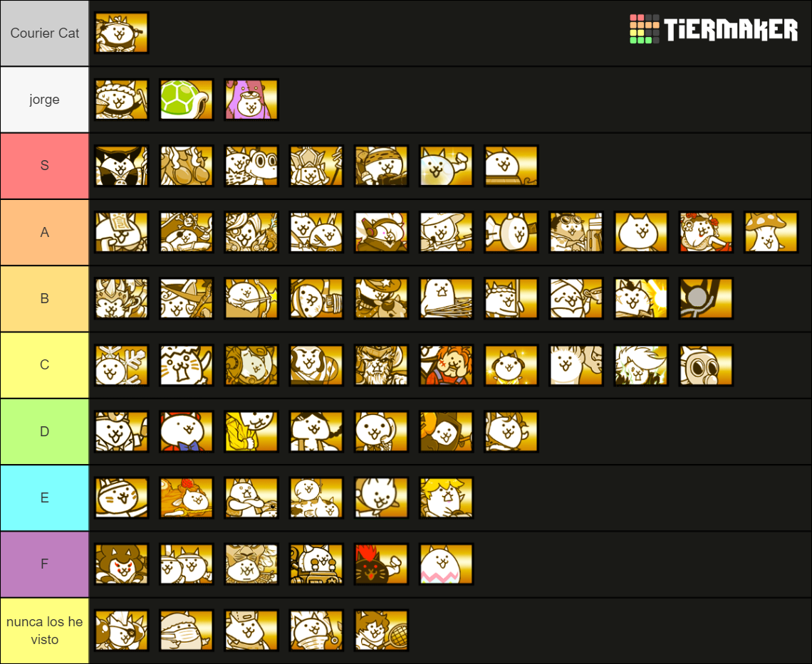 Battle Cats All RARE Cats Tier List (Community Rankings) - TierMaker
