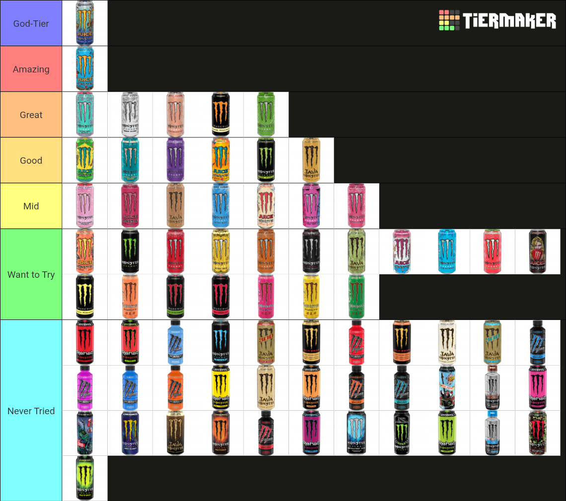 Monster Energy Flavours (Updated Jan 2025) Tier List (Community ...