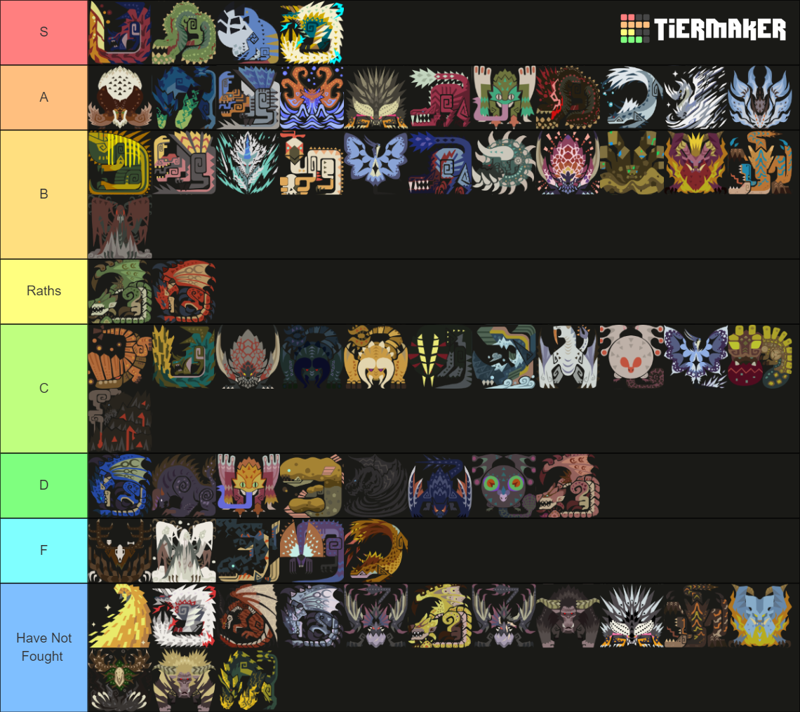 Monster Hunter World Iceborne: Large Monsters Tier List (Community ...