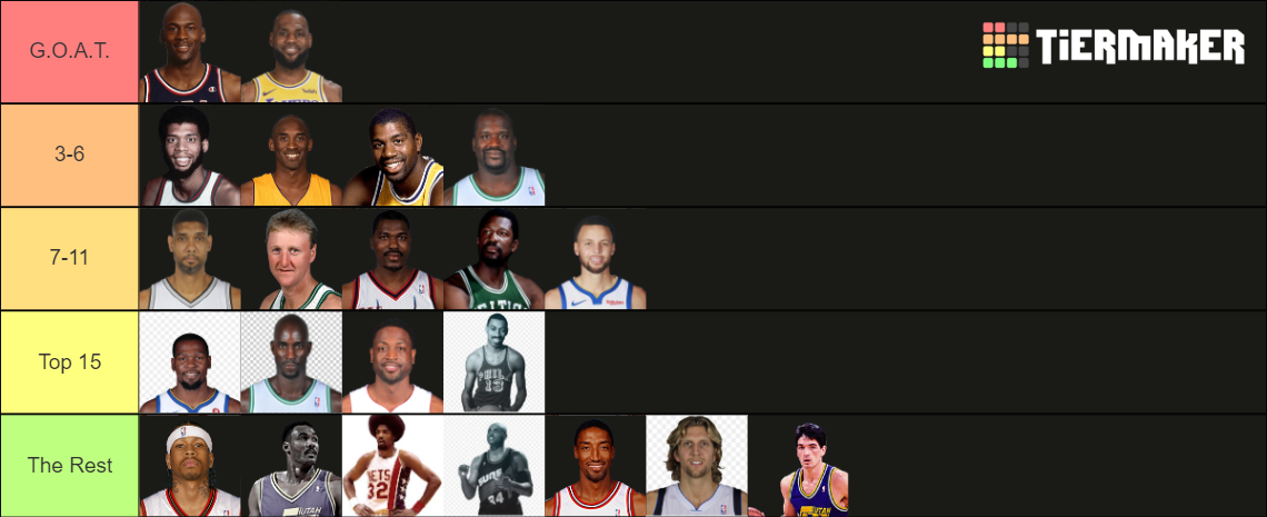NBA GOAT's Tier List (Community Rankings) - TierMaker
