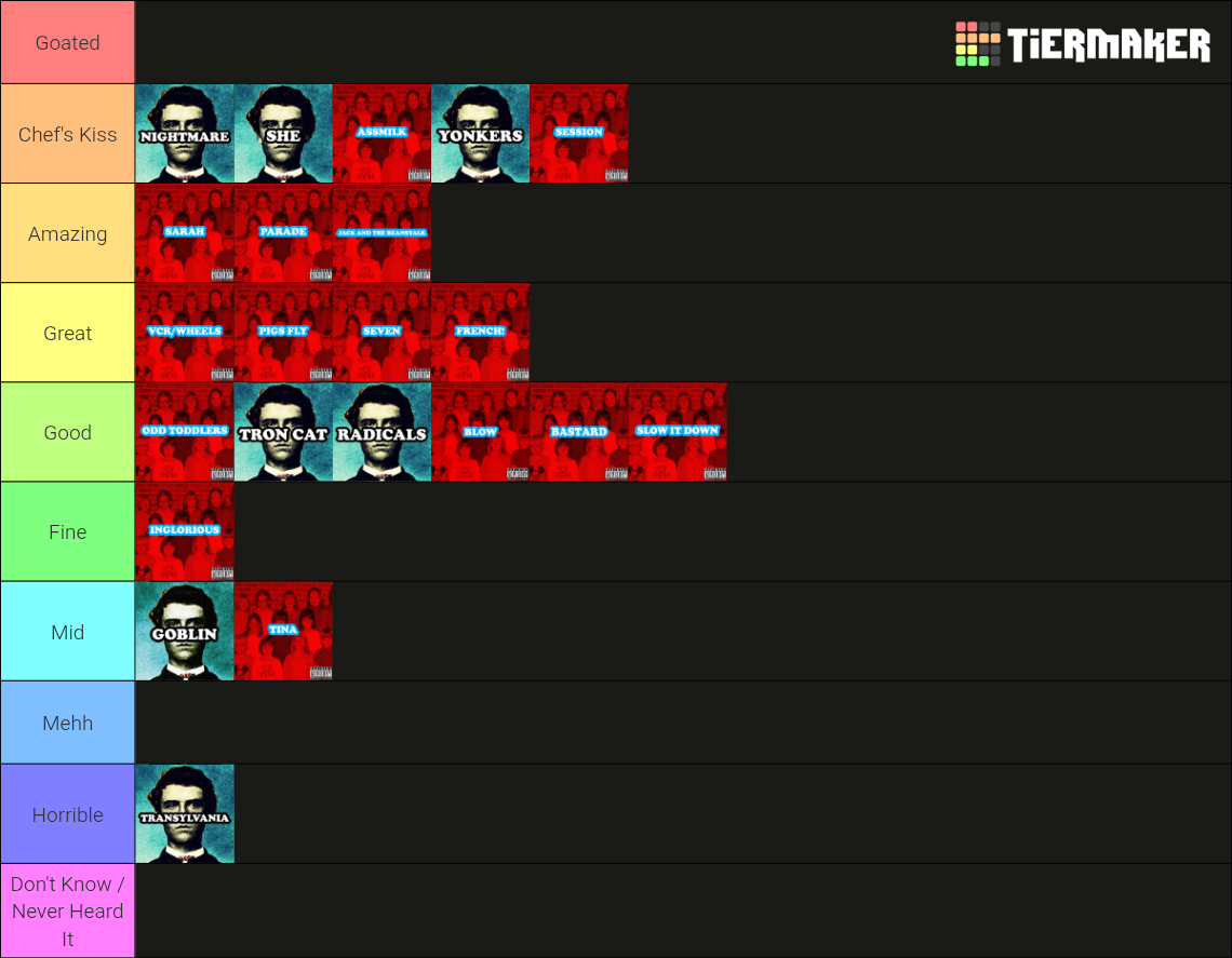 The Tyler Tierlist Tier List (Community Rankings) - TierMaker