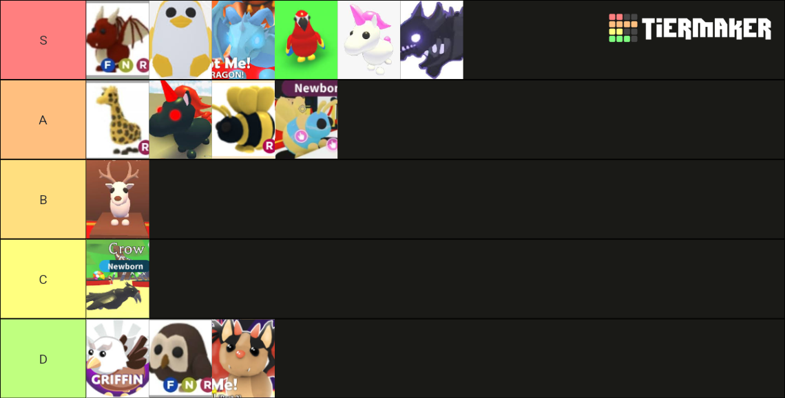 Adopt me Legendary pets Tier List (Community Rankings) - TierMaker