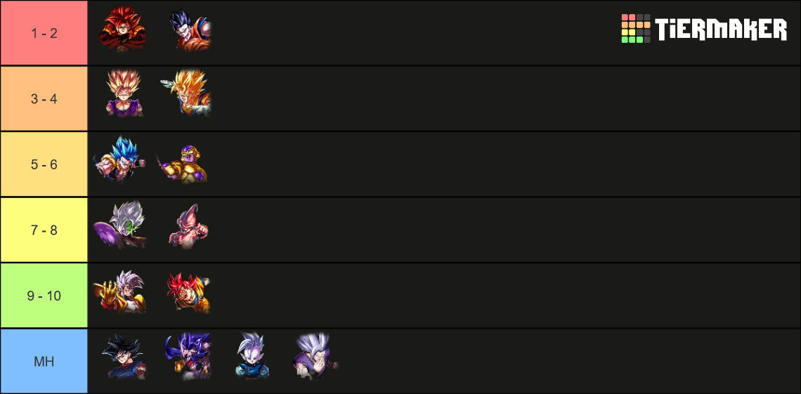 Dragon Ball Legends All Units Tier List (Community Rankings) - TierMaker