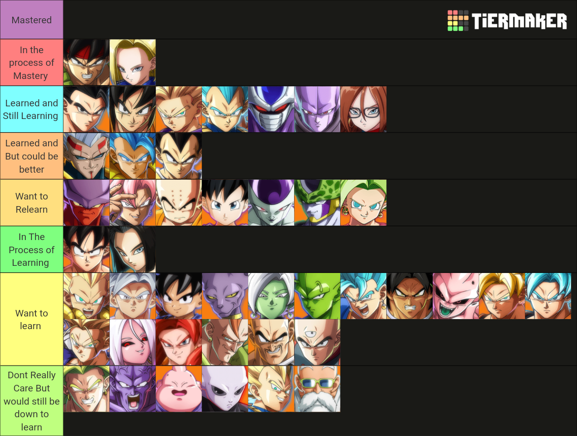 DRAGON BALL FighterZ (with 21 Lab Coat) Tier List (Community Rankings ...