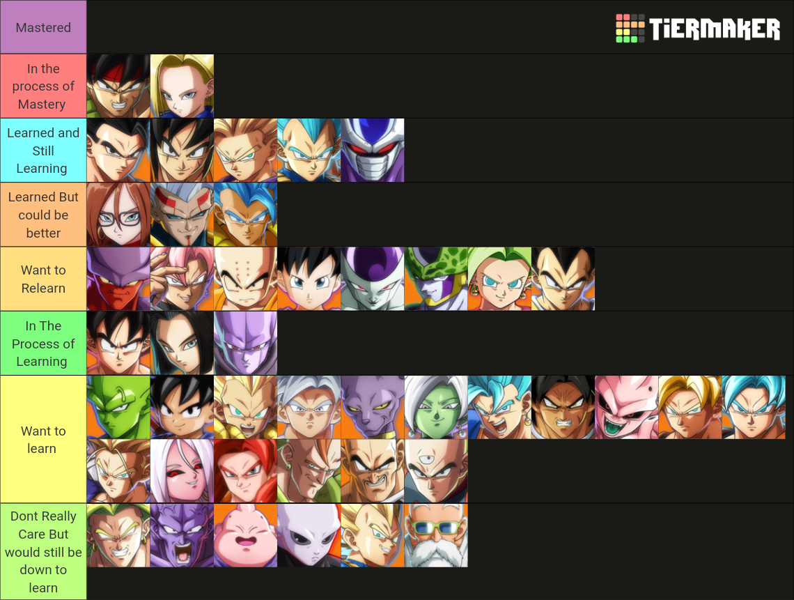 DRAGON BALL FighterZ (with 21 Lab Coat) Tier List (Community Rankings ...