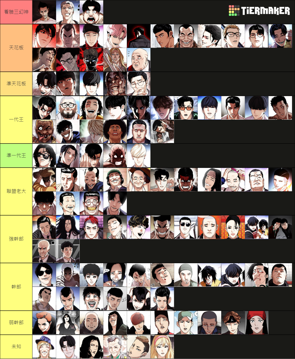 lookism chap472 rank Tier List (Community Rankings) - TierMaker
