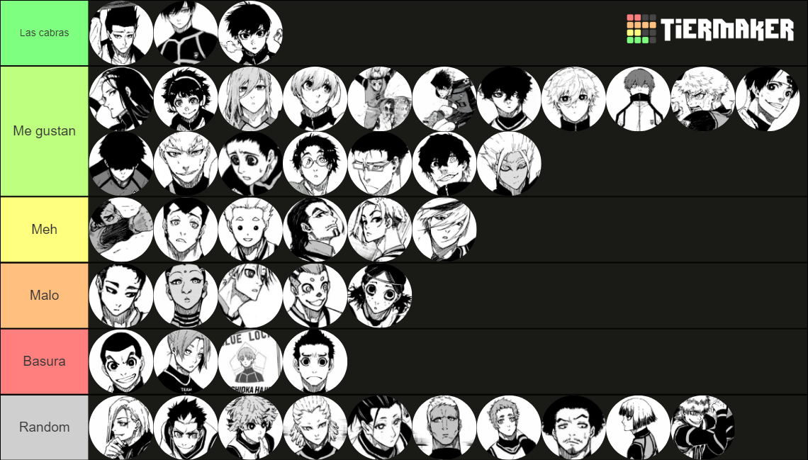 Blue Lock Neo Egoist League Players (Blue Lock Only) Tier List ...