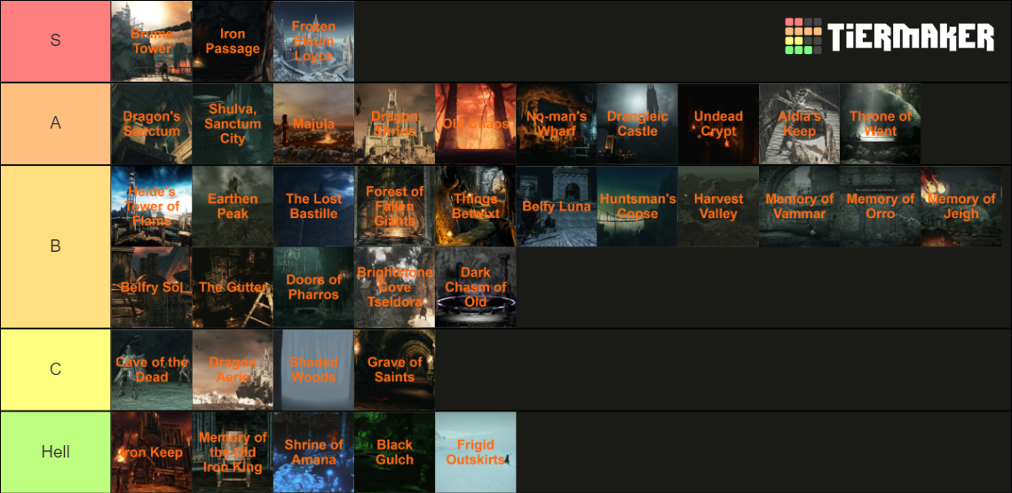 Dark Souls 2 Areas (Dark Souls 2 Levels) Tier List (Community Rankings ...