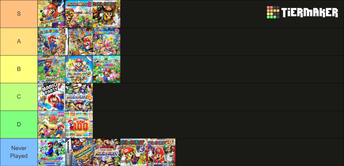 Mario Party Games Tier List (Community Rankings) - TierMaker