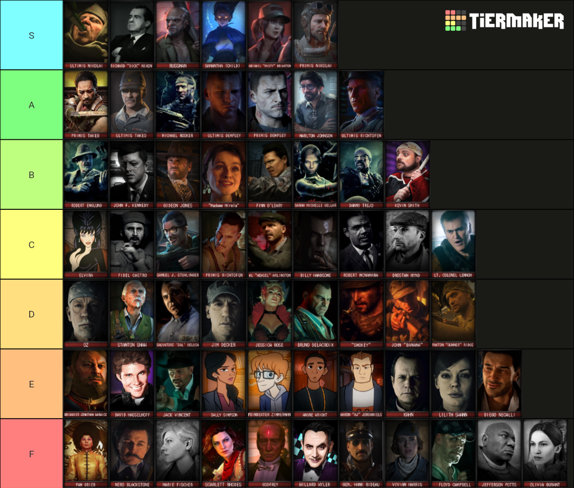 164 COD Zombies Characters (All Developers) Tier List (Community ...