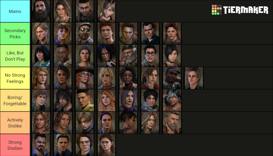 All Dead By Daylight Characters [Chapter 27] Tier List (Community ...