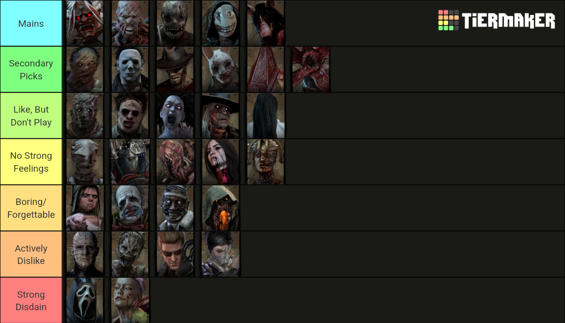 All Dead By Daylight Characters [Chapter 27] Tier List (Community ...