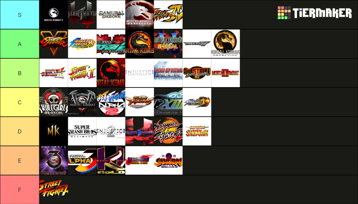 Best Fighting Game Tier List (Community Rankings) - TierMaker