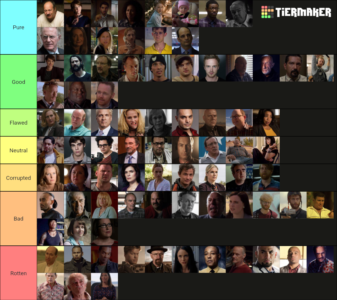 Breaking Bad Characters (250 Characters) Tier List (Community Rankings ...
