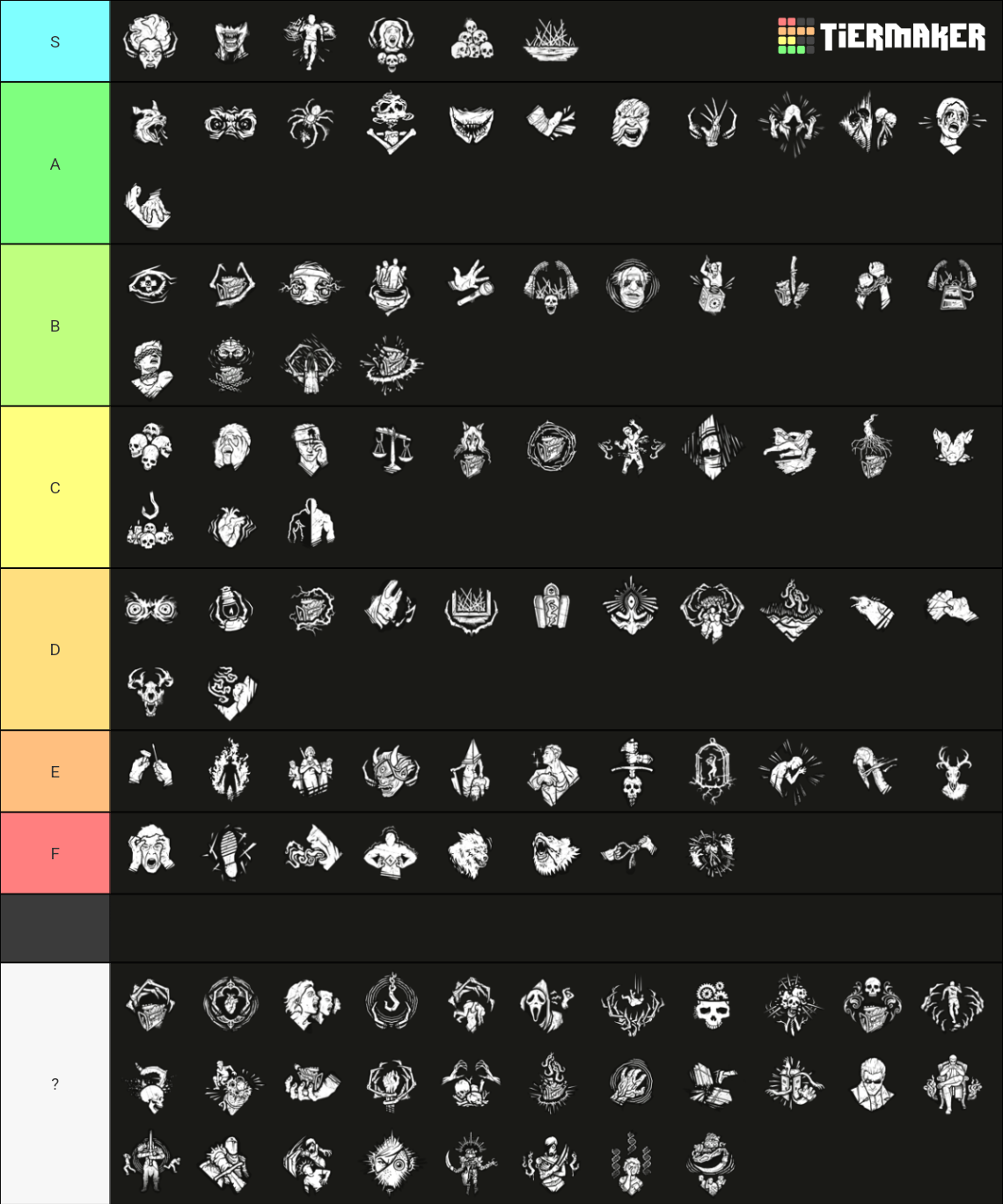 dbd killer perks and killers (7.0.0) Tier List (Community Rankings ...