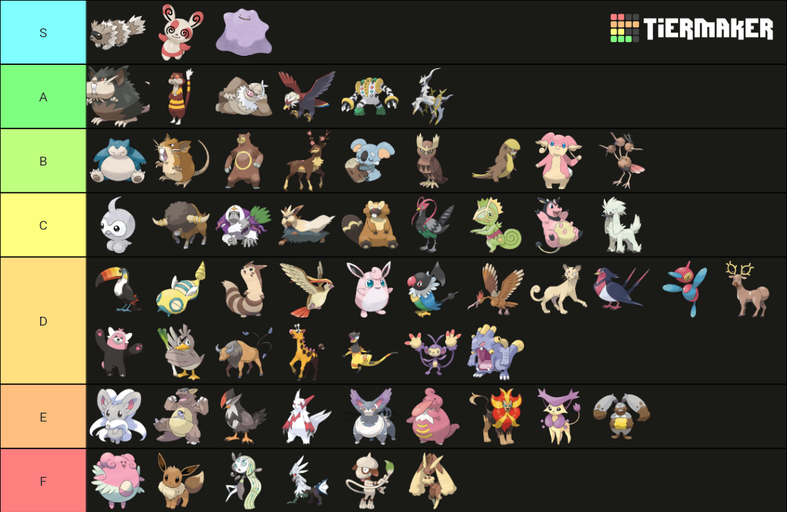 Normal Type Pokémon Tier List (Community Rankings) - TierMaker