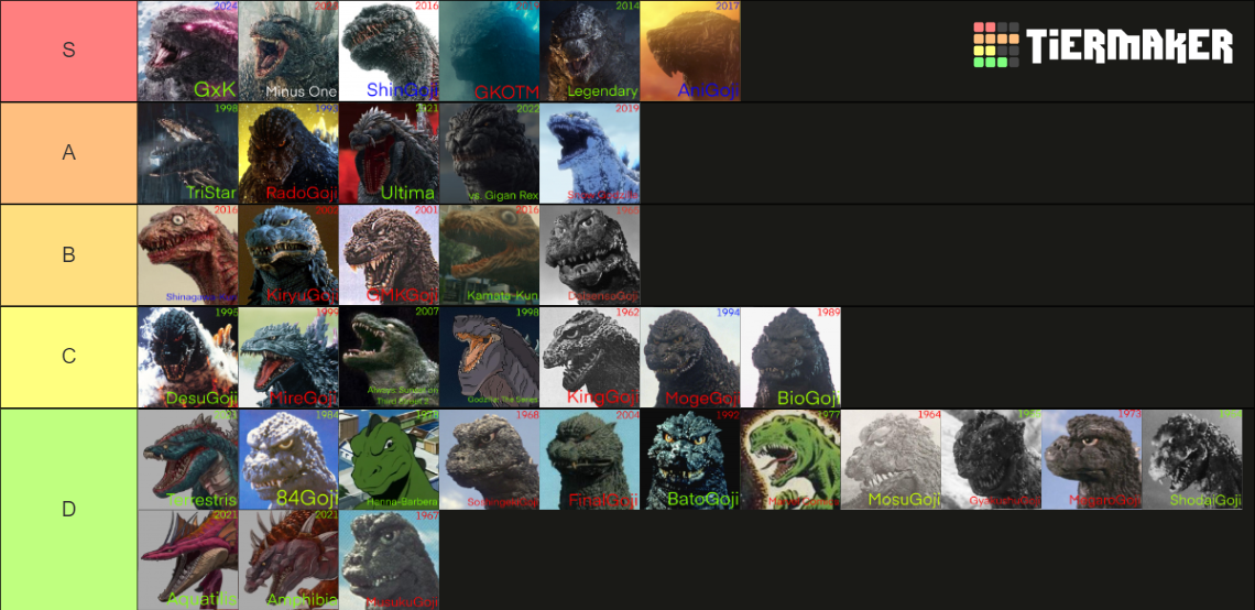 Godzilla Designs (up to Godzilla x Kong: The New Empire) Tier List ...