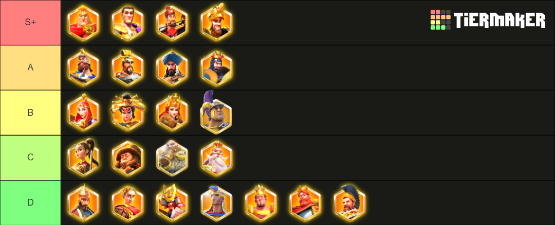Rise Of Kingdoms ALL Legendary & Epic Commanders 2024 Tier List (Community Rankings) - TierMaker
