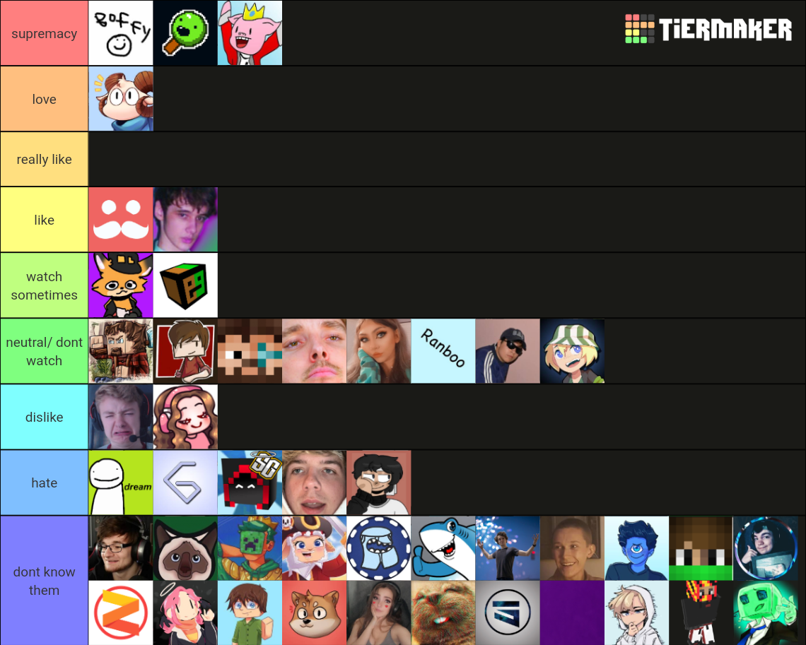 mcyt Tier List (Community Rankings) - TierMaker