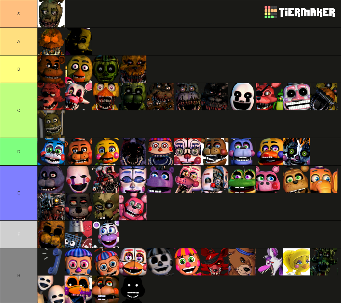 FNAF UCN Characters Tier List (Community Rankings) - TierMaker