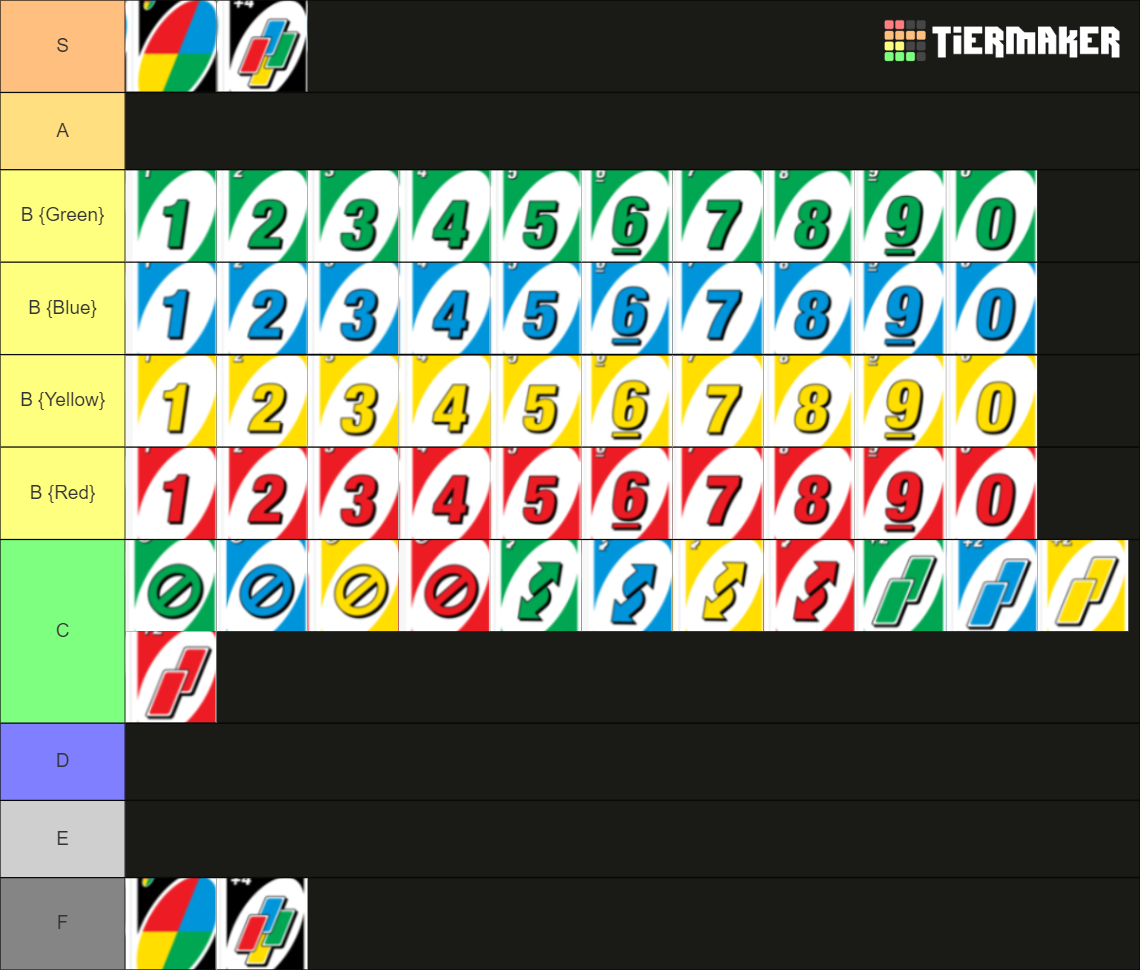 Uno Cards Tier List (Community Rankings) - TierMaker