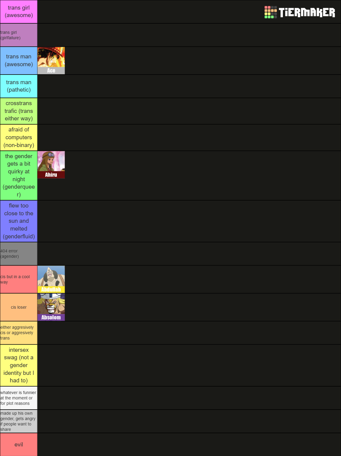 One Piece Characters (1000+ Characters!) Tier List (Community Rankings ...
