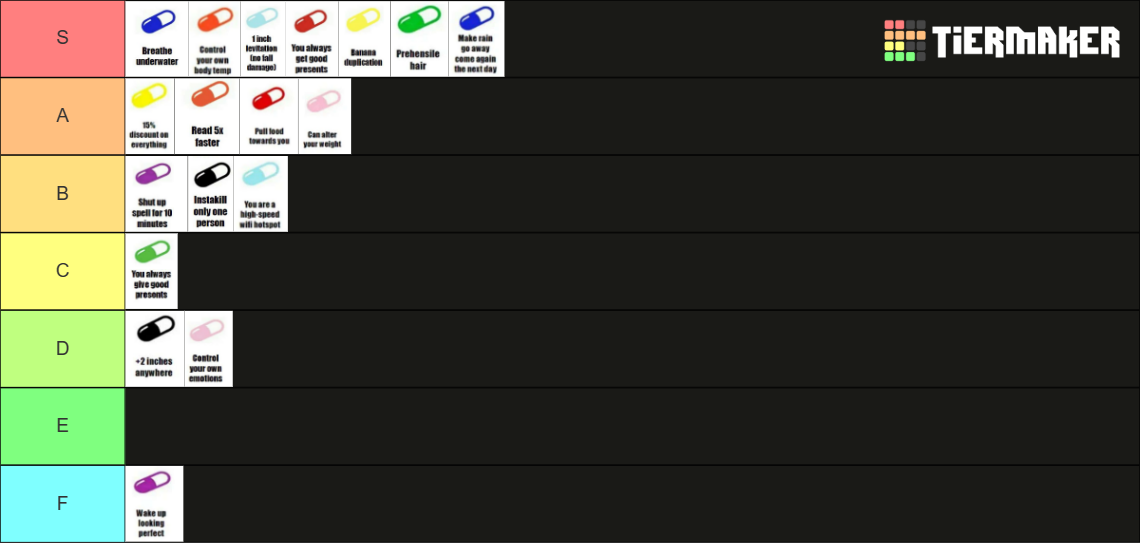 COMPLETE Budget superpowers Tier List (Community Rankings) - TierMaker