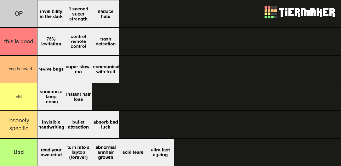 Useless Superpowers Tier List (Community Rankings) - TierMaker