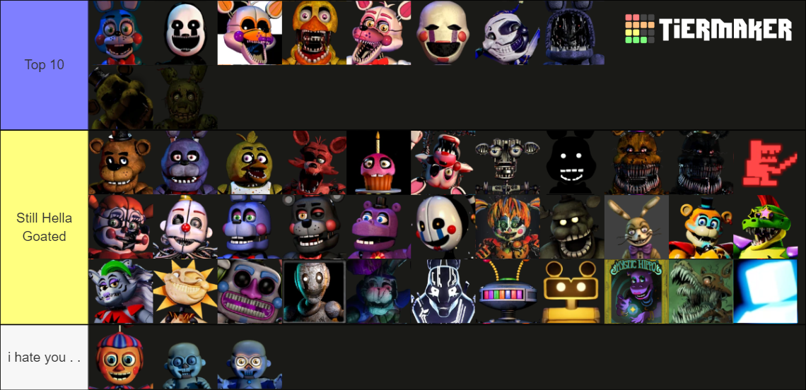 [FIXED] FNaF Animatronics 1-HW2 Tier List (Community Rankings) - TierMaker