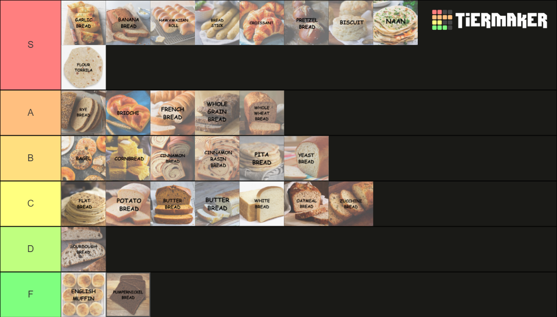 bread types Tier List (Community Rankings) - TierMaker