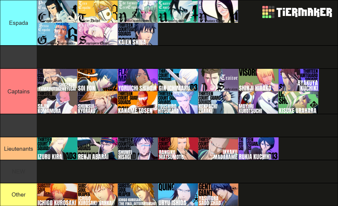 Bleach Rebirth Of Souls All Characters Tier List (Community Rankings) - TierMaker